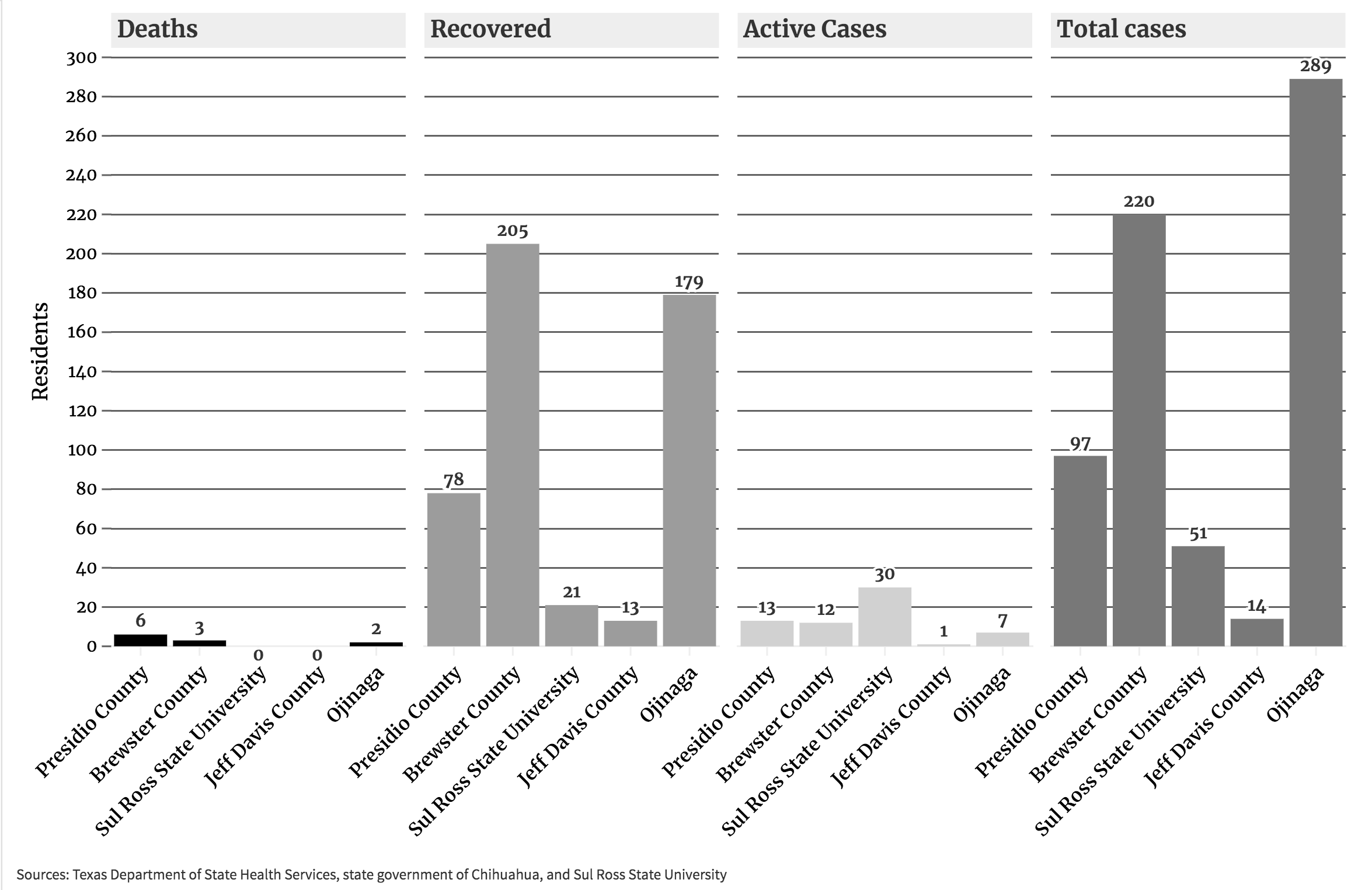 Coronavirus, by the numbers – The Big Bend Sentinel